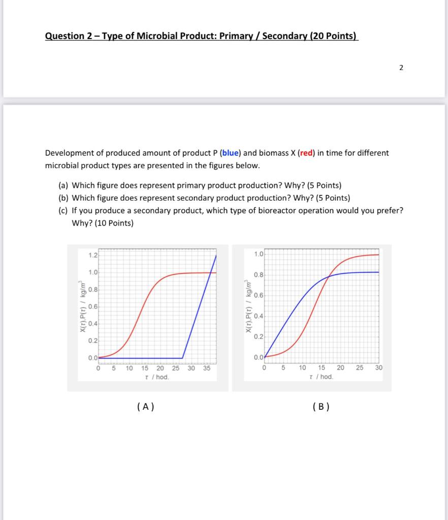 Solved Question 2 - Type of Microbial Product: Primary / | Chegg.com