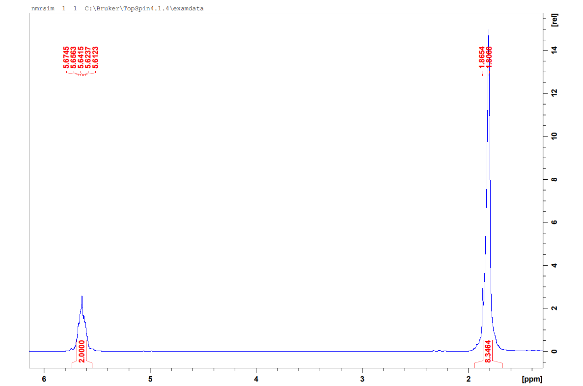 Solved The experimental 1H NMR for cyclohexene on a 135 MHz | Chegg.com
