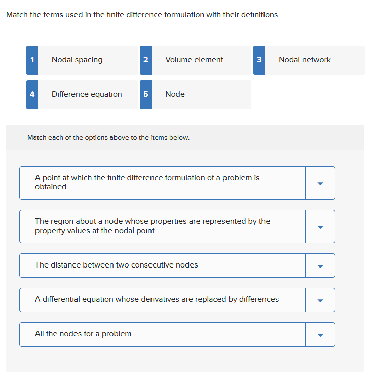 Solved Match the terms used in the finite difference | Chegg.com