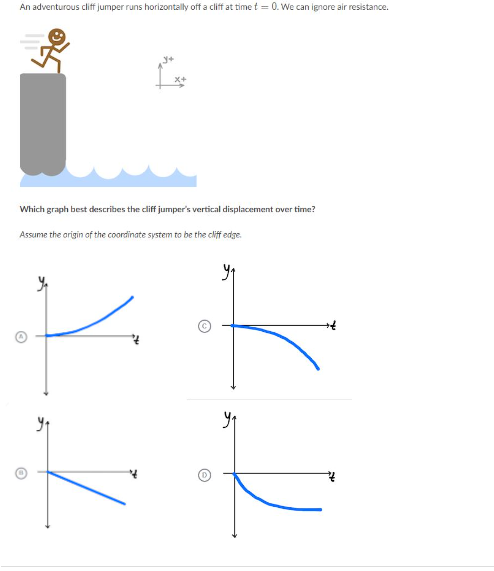 [Solved]: An adventurous cliff jumper runs horizontally of