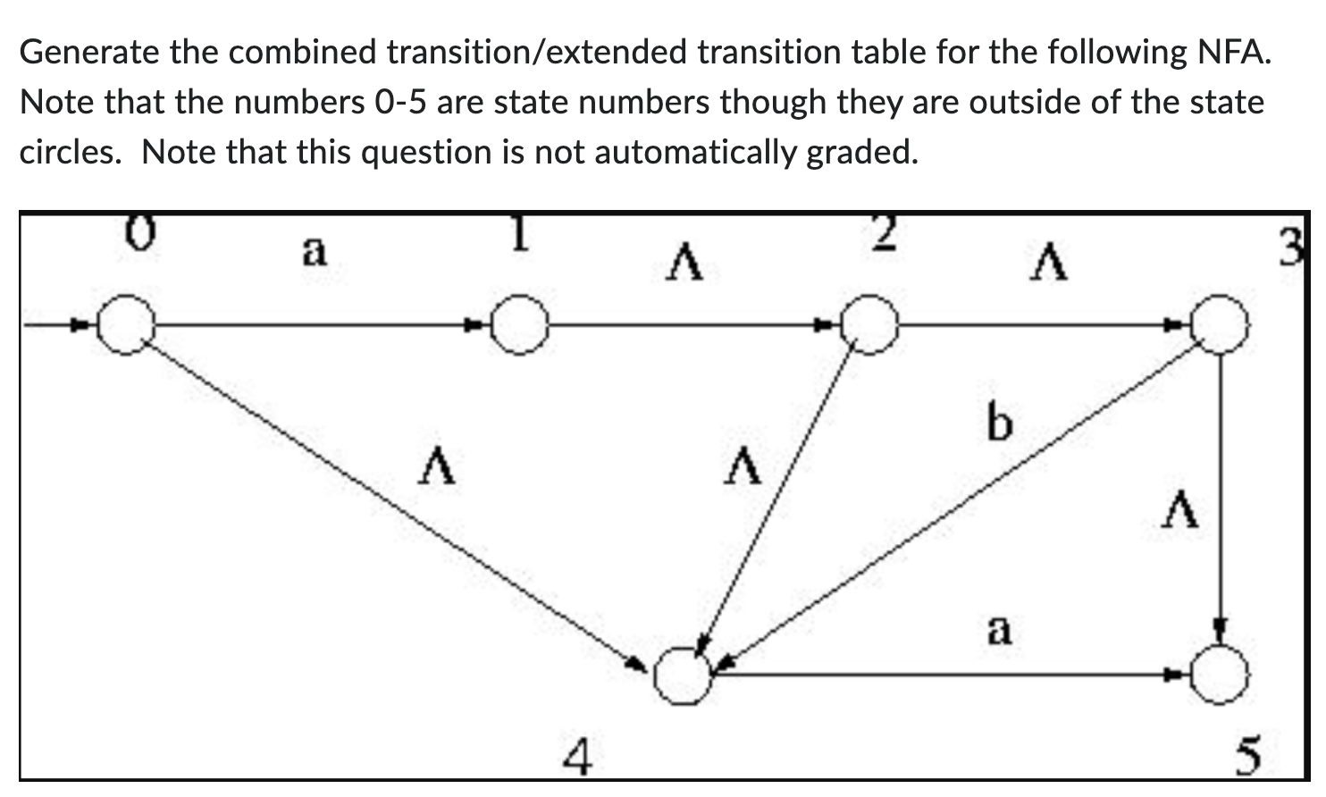 Solved Generate the combined transition/extended transition | Chegg.com