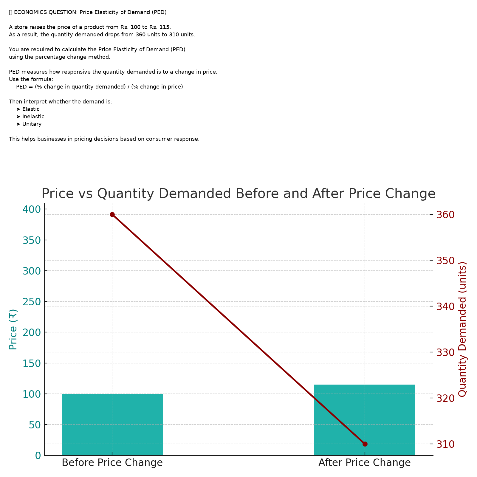 Solved Economics:\( \square \) ﻿ECONOMICS QUESTION: Price | Chegg.com