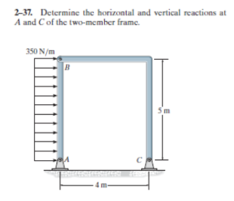 Solved 2-37. Determine the horizontal and vertical reactions | Chegg.com