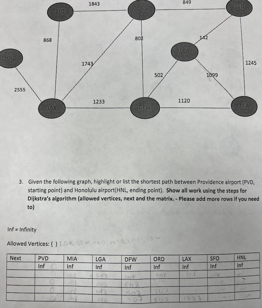 Solved 1. For the graph above, show the vertices in a | Chegg.com