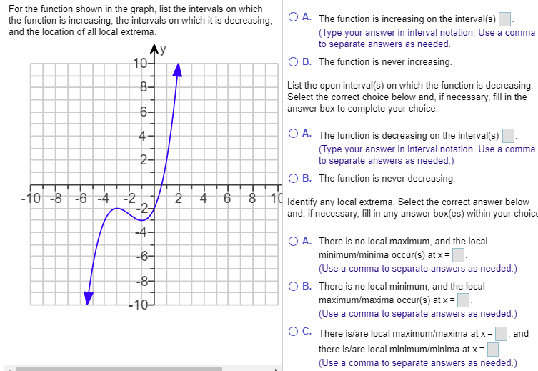 Solved For the function shown in the graph, list the | Chegg.com