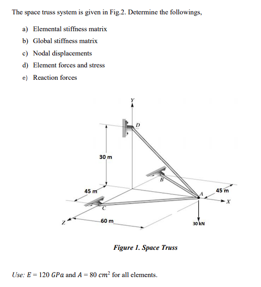 The space truss system is ﻿given in ﻿Fig.2. | Chegg.com