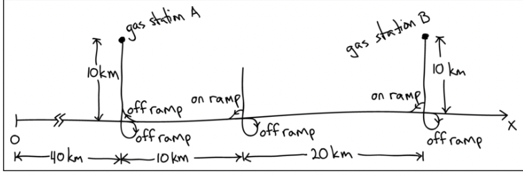 Again using the map below, consider the function | Chegg.com