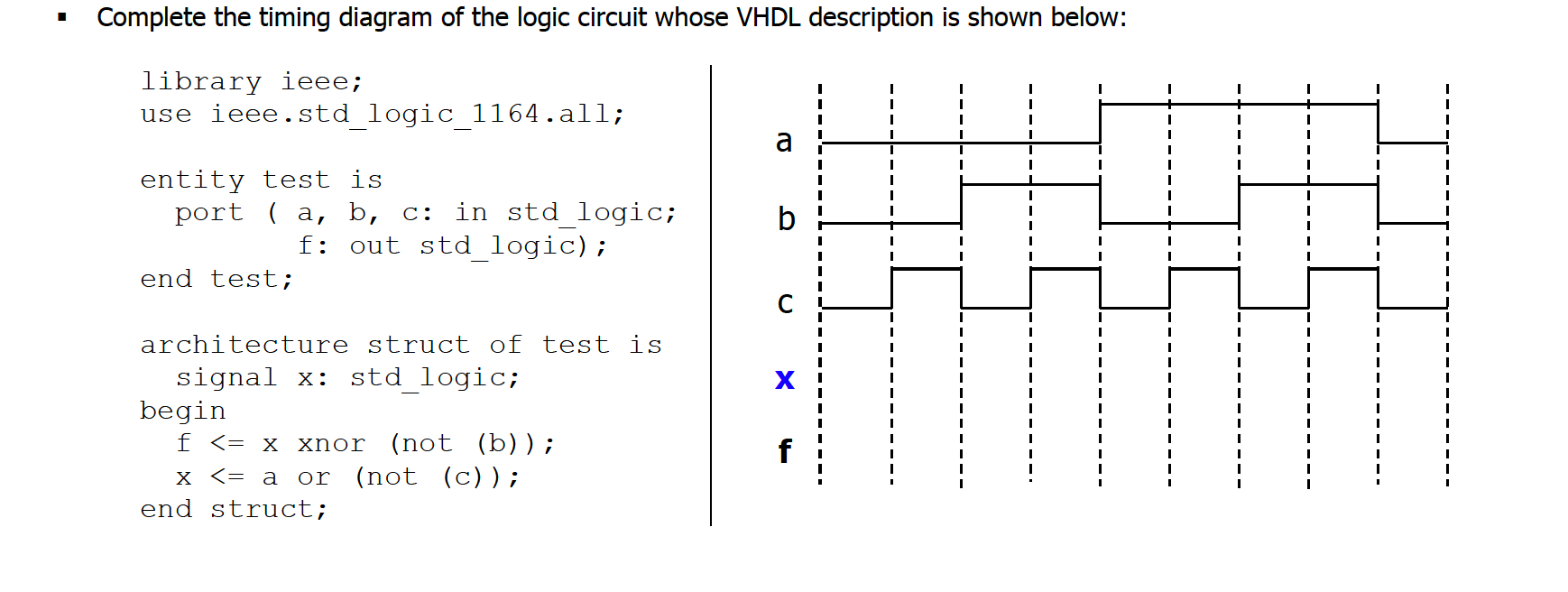 Solved Complete the timing diagram of the logic circuit | Chegg.com