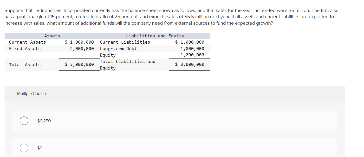 Solved as a profit margin of 15 percent, a retention ratio | Chegg.com