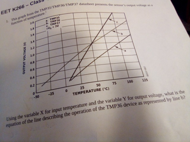 Solved EET K266-Cla 1. This graph from the TMP35/TMP36/TMP37 | Chegg.com