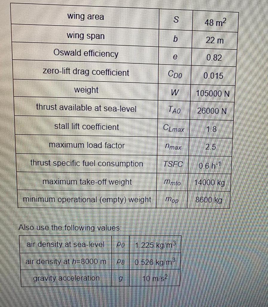 Solved wing area 48 m2 wing span b 22 m Oswald efficiency CD | Chegg.com