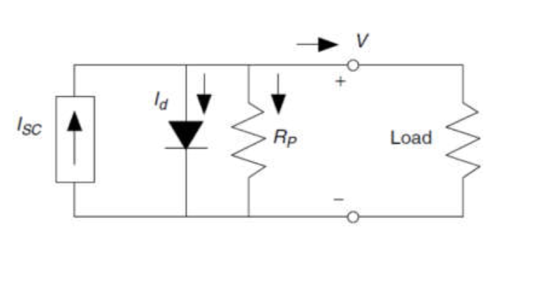 Solved The equivalent circuit for a PV cell includes a | Chegg.com