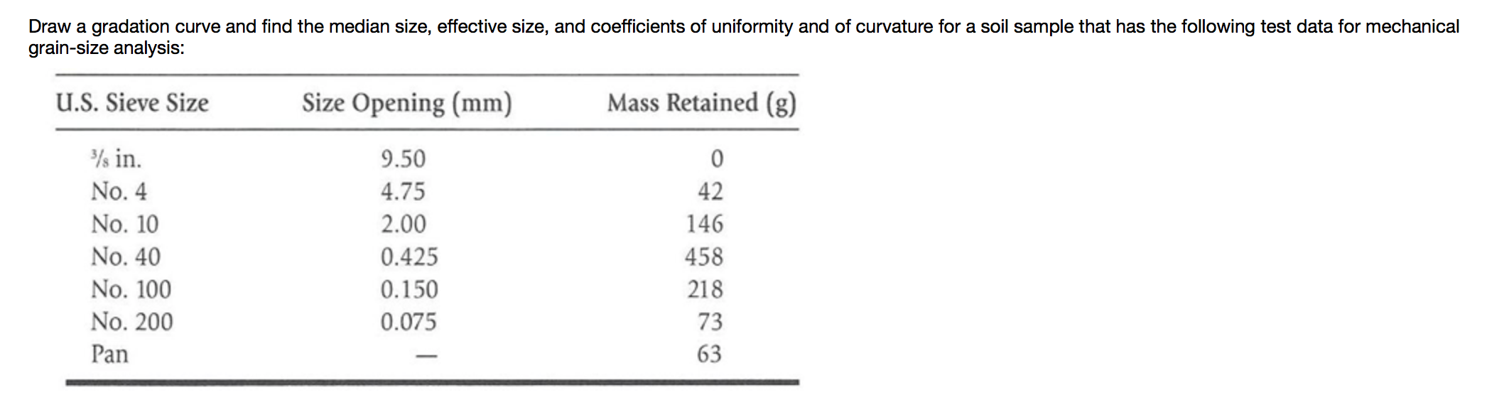 Solved Draw a gradation curve and find the median size, | Chegg.com
