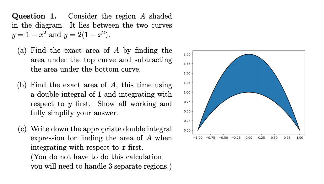 Solved Question 1. Consider the region A shaded in the | Chegg.com