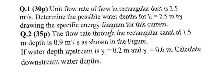 Solved Q.1 (30p) Unit flow rate of flow in rectangular duct | Chegg.com
