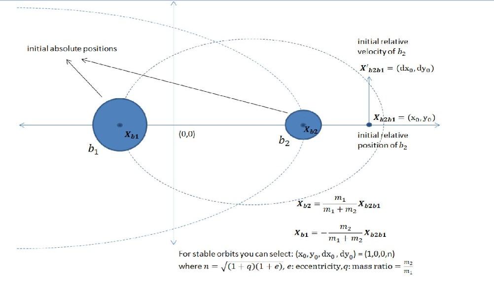 Joint Interdisciplinary Homework: Two-body Numerical | Chegg.com