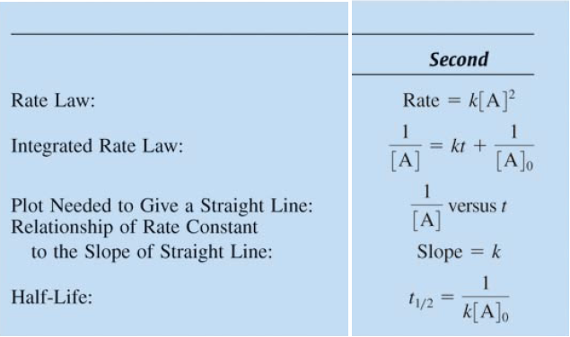 Solved \begin{tabular}{lc} \hline & \multicolumn{1}{c}{ | Chegg.com