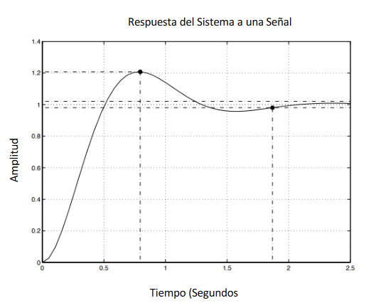 Solved Below is the response of a unitary and negative | Chegg.com