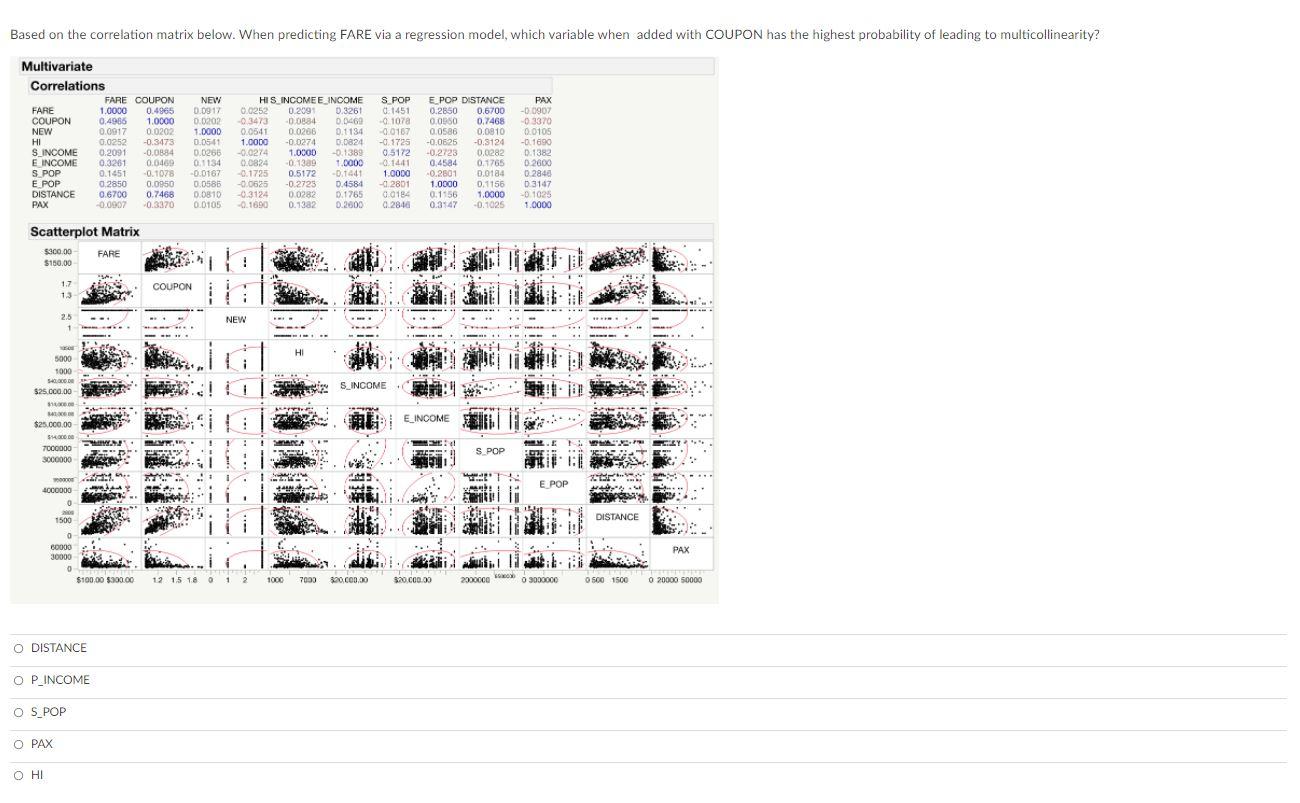 Solved Based on the correlation matrix below. When | Chegg.com