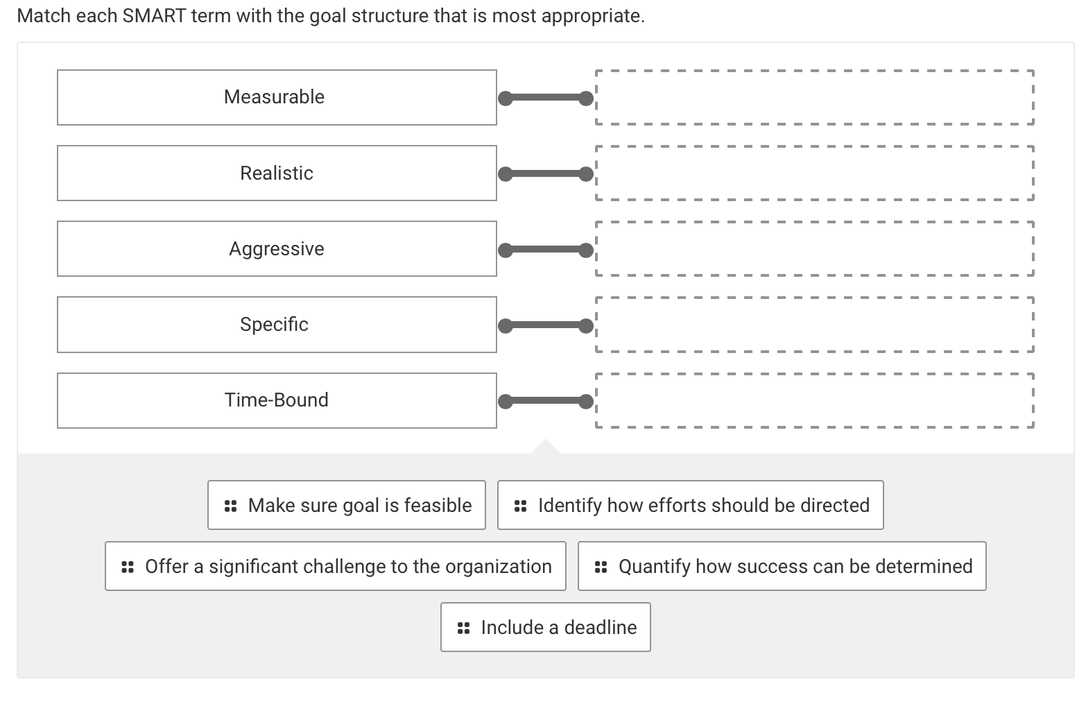 Solved Match each SMART term with the goal structure that is | Chegg.com