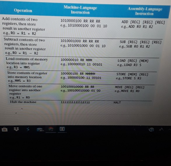 Solved Using the table shown in slide 28 of the Chapter 14 | Chegg.com