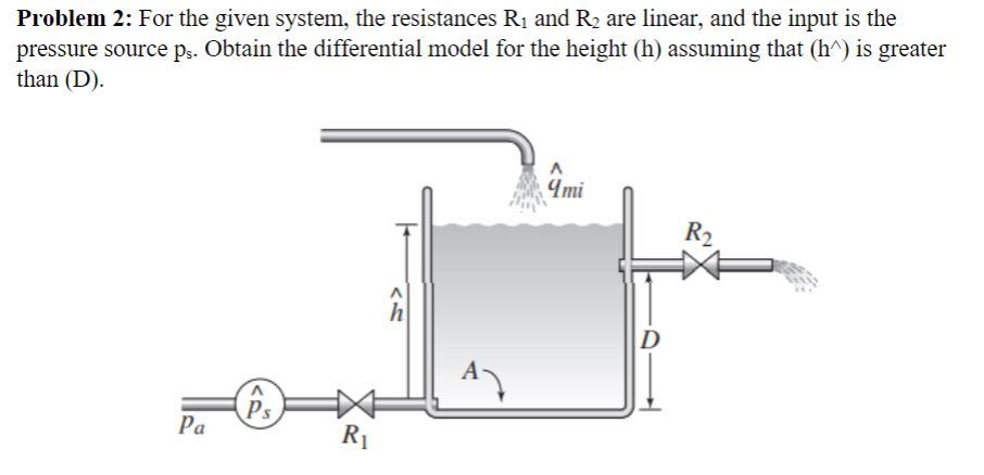 Solved Problem 2: For the given system, the resistances R1 | Chegg.com