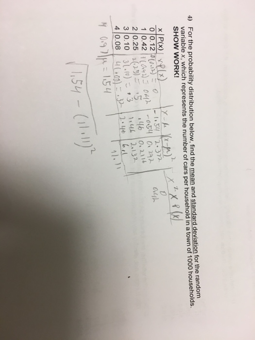 Solved For the probability distribution below, find the mean | Chegg.com