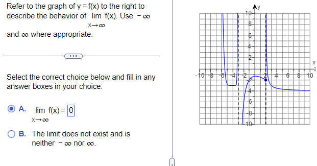 Solved Refer to the graph of y=f(x) to the right to describe | Chegg.com