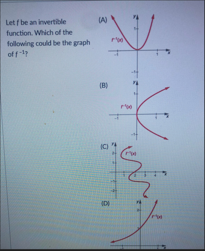 Solved (A) Let f be an invertible function. Which of the | Chegg.com