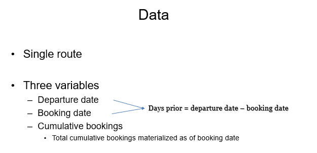 Solved Problem Description - Demand Forecasting - Critical | Chegg.com