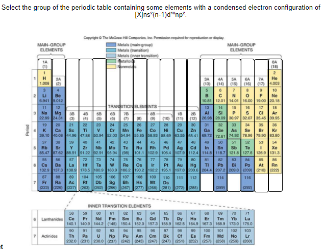 Solved Select the group of the periodic table containing | Chegg.com