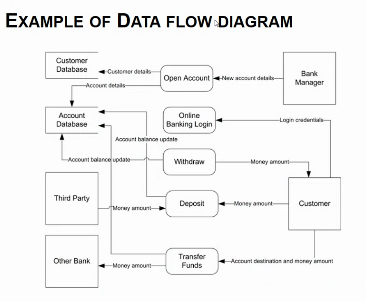 Solved Here is an example of answers on how I want the | Chegg.com