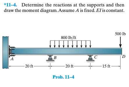 Solved *11-4. Determine the reactions at the supports and | Chegg.com