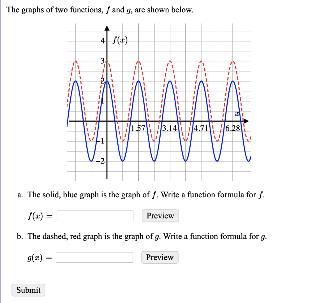 Solved The graphs of two functions, f and g, are shown | Chegg.com