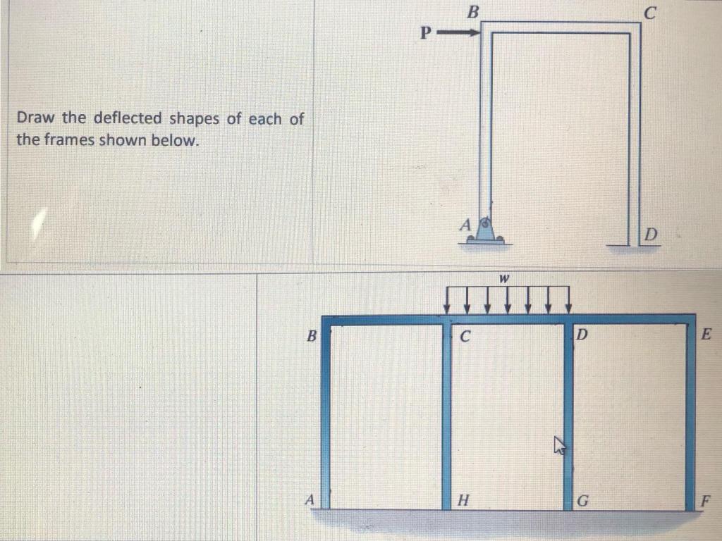 Solved B С р Draw the deflected shapes of each of the frames | Chegg.com