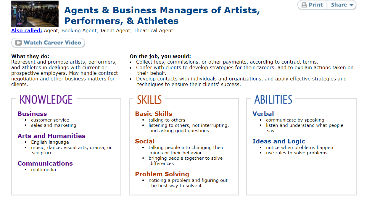 Solved Agents & Business Managers of Artists, Performers, | Chegg.com