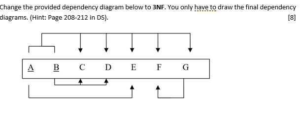Solved Change the provided dependency diagram below to 3NF. | Chegg.com