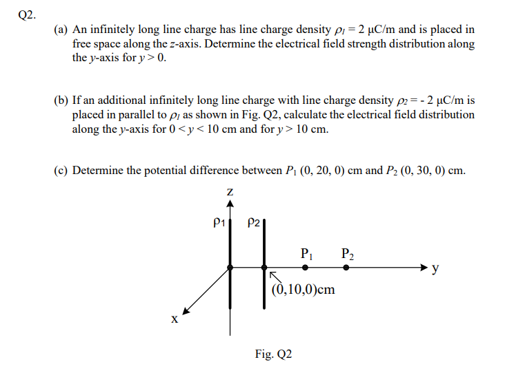 Solved Q2. (a) An infinitely long line charge has line | Chegg.com
