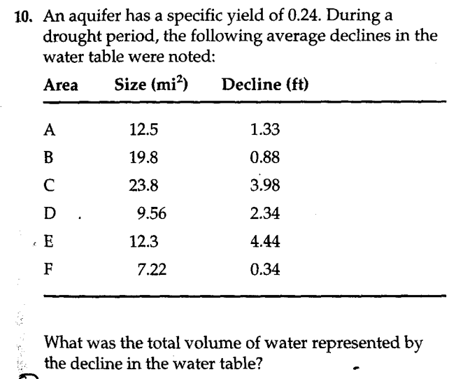 Solved 0. An aquifer has a specific yield of 0.24. During a | Chegg.com