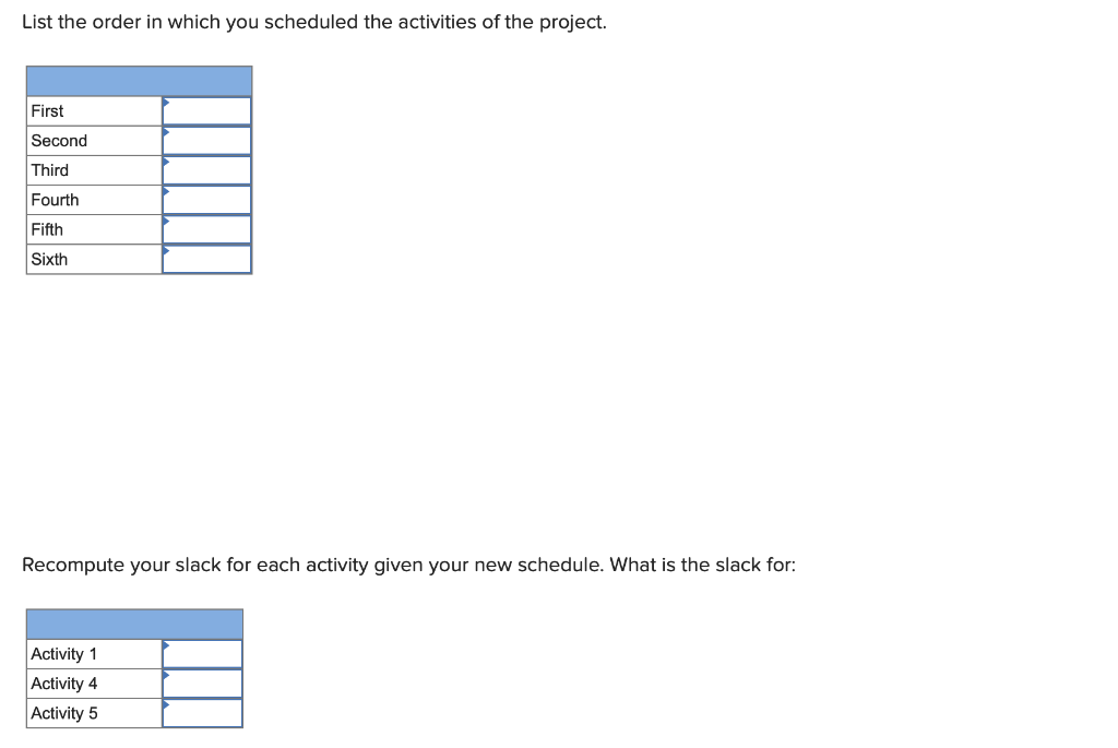 Develop a resource schedule using as your template | Chegg.com