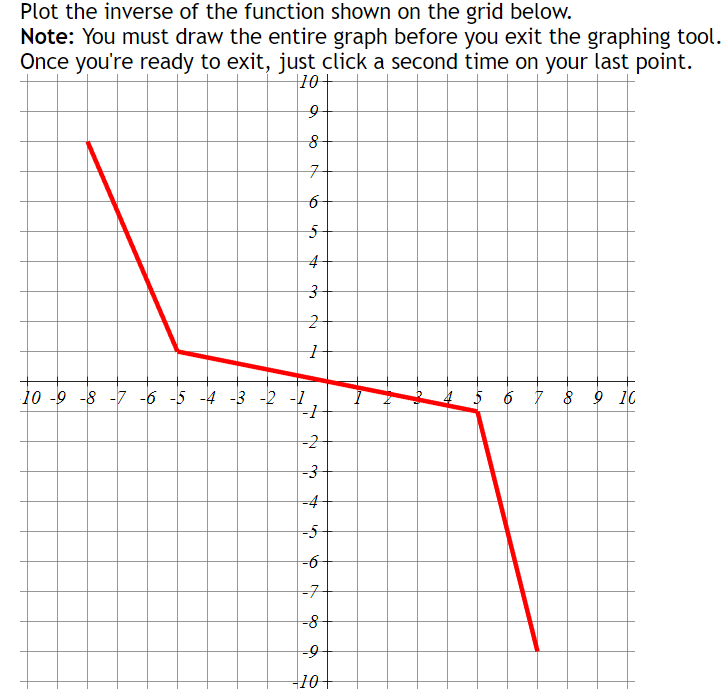 Solved Plot the inverse of the function shown on the grid | Chegg.com