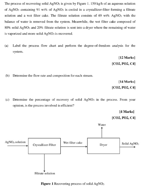 The process of recovering solid AgNO3 is given by | Chegg.com