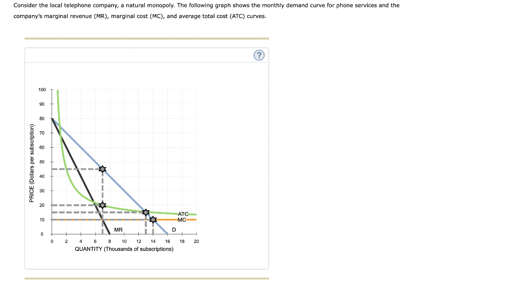 Solved Consider the local telephone company, a natural | Chegg.com