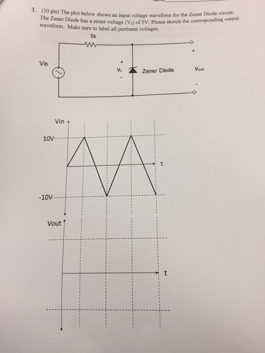 Solved The plot below shows an input voltage waveform for | Chegg.com