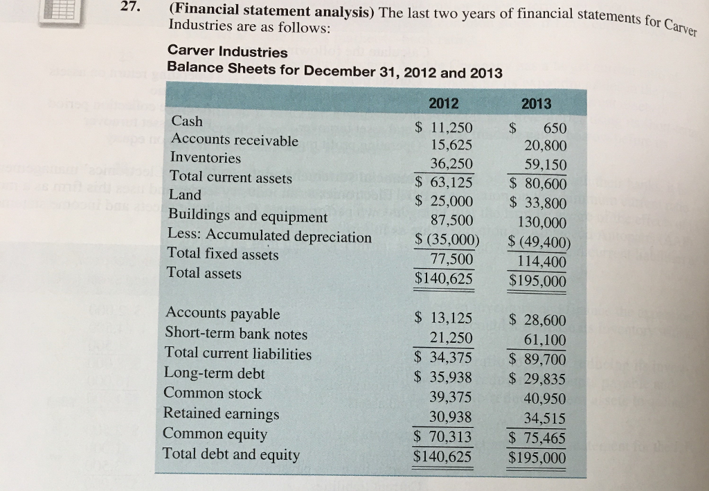 (Financial statement analysis) The last two years of...ask 5
