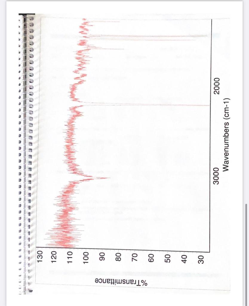 Solved What is the identity of this neutral compound?? | Chegg.com