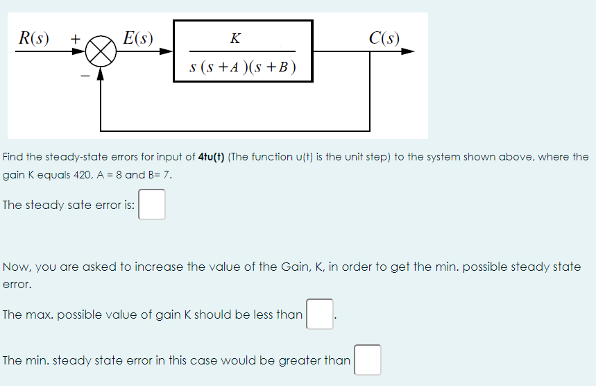 Solved Find the steady-state errors for input of 4 ﻿tu | Chegg.com
