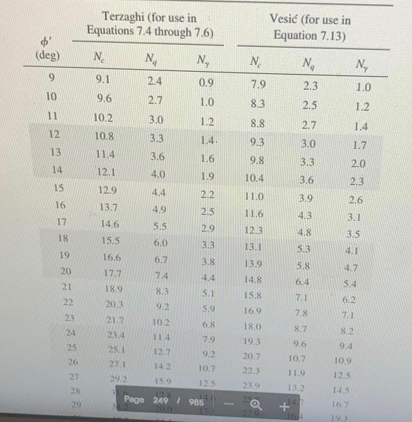 Solved Terzaghi (for use in Equations 7.4 through 7.6) Vesic | Chegg.com