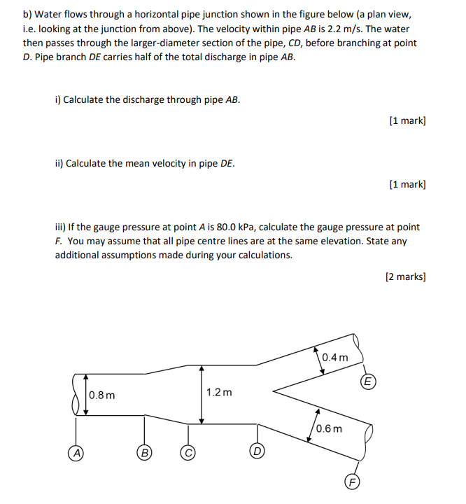 Solved b) ﻿Water flows through a horizontal pipe junction | Chegg.com