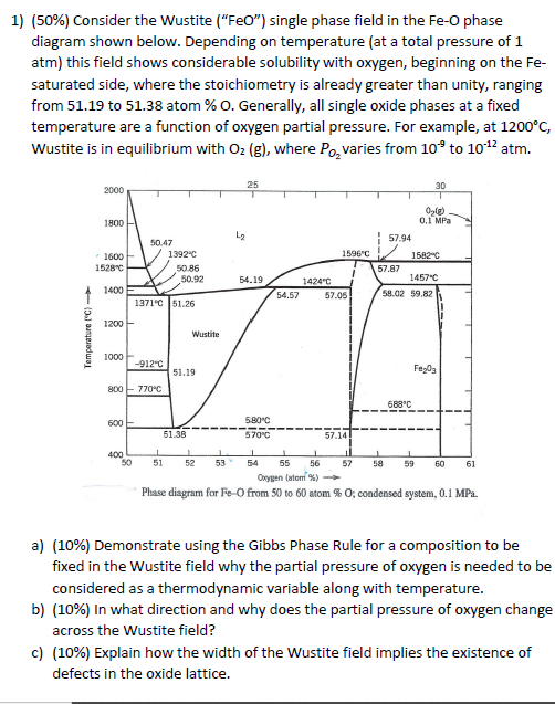 1) (50%) Consider the Wustite ("FeO") single phase | Chegg.com